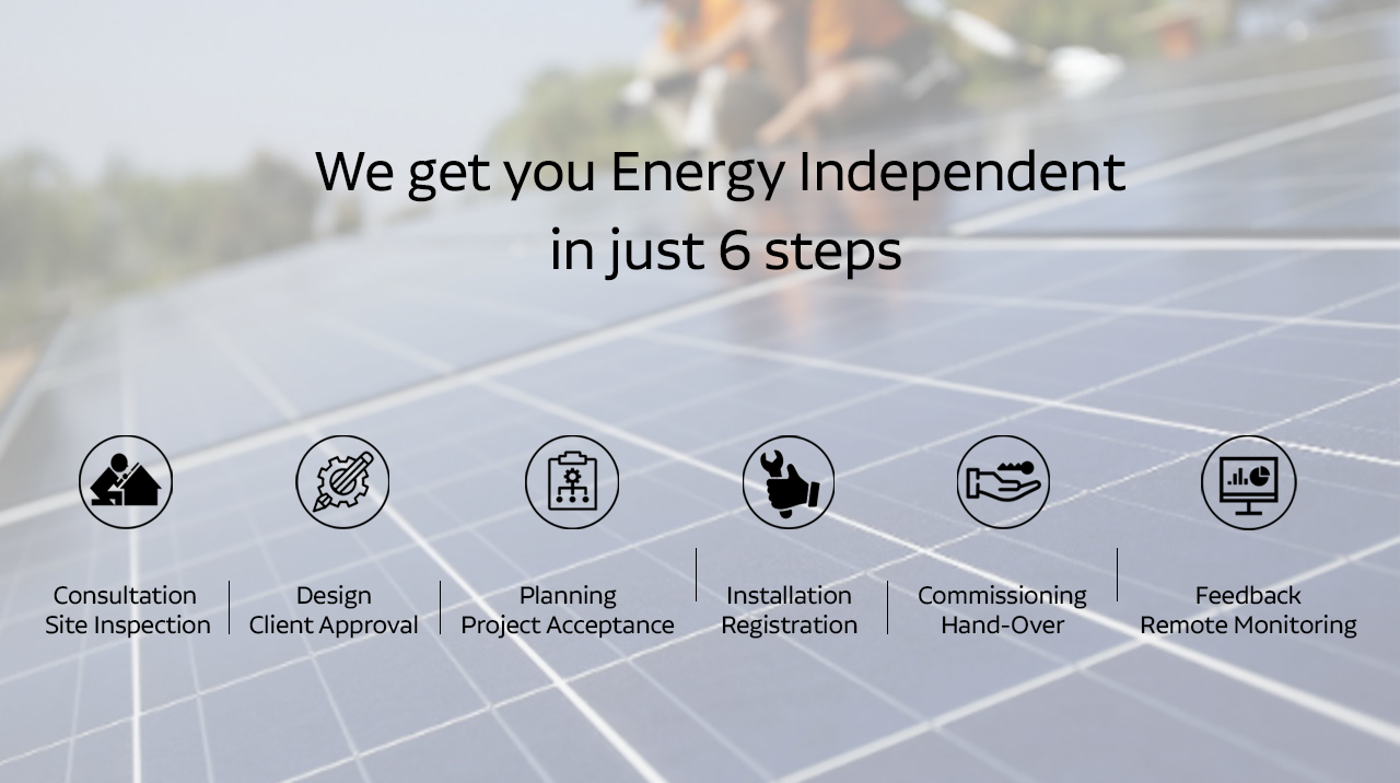 Grid Capital Solar Installation Company | Johannesburg | Gauteng ...
